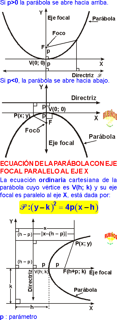 EJERCICIOS DE PARÁBOLA DESARROLLADOS DE FÓRMULAS GEOMETRÍA ANALÍTICA PDF