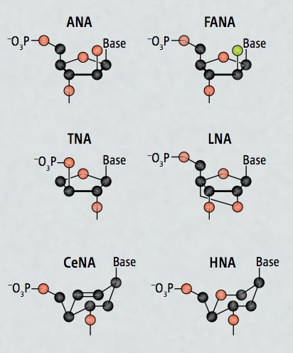 Gene Tonic: abril 2012