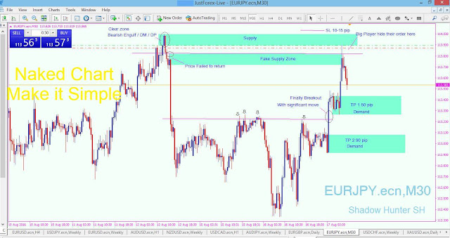 Kitab Supply And Demand (SnD) FX: Quasimodo Setup (Advance QM) & QM ...