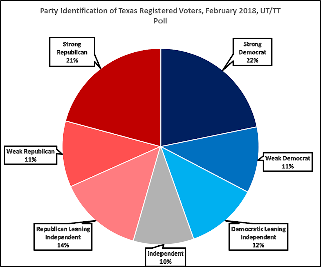 Texas Politics & Government: Ideas and Institutions: Texas Party ...