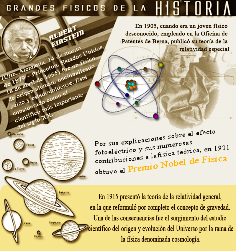 Grandes logros de Albert Einstein