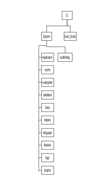Belajar Php Dengan Frameworkbelajar Php Dengan Framework Code Igniter