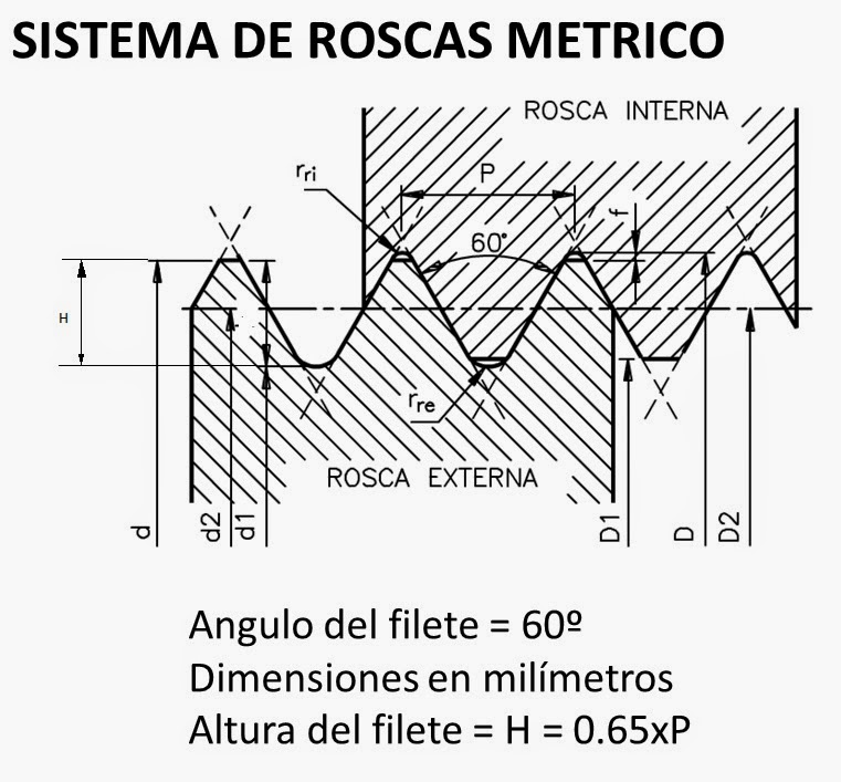 MATERIAL DE APOYO ITSC: REPRESENTACIONES DE ROSCAS