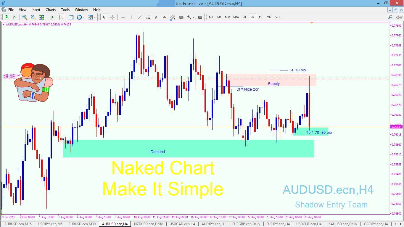 Kitab Supply And Demand (SnD) FX: 2017