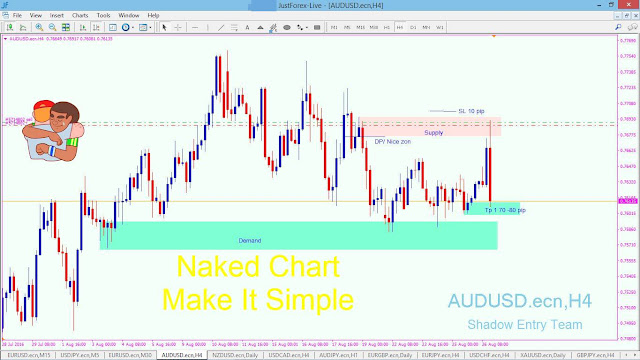 Kitab Supply And Demand (SnD) FX: Quasimodo Setup (Advance QM) & QM ...