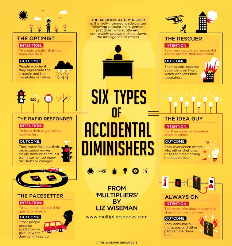 Accidental Diminishers, 6 Types for Self-Reflection