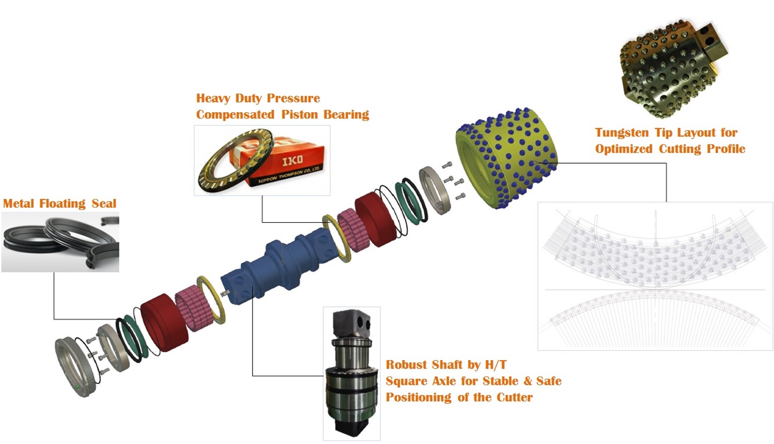 JackCon Global: RCD Roller Cutter (Roller Bit)