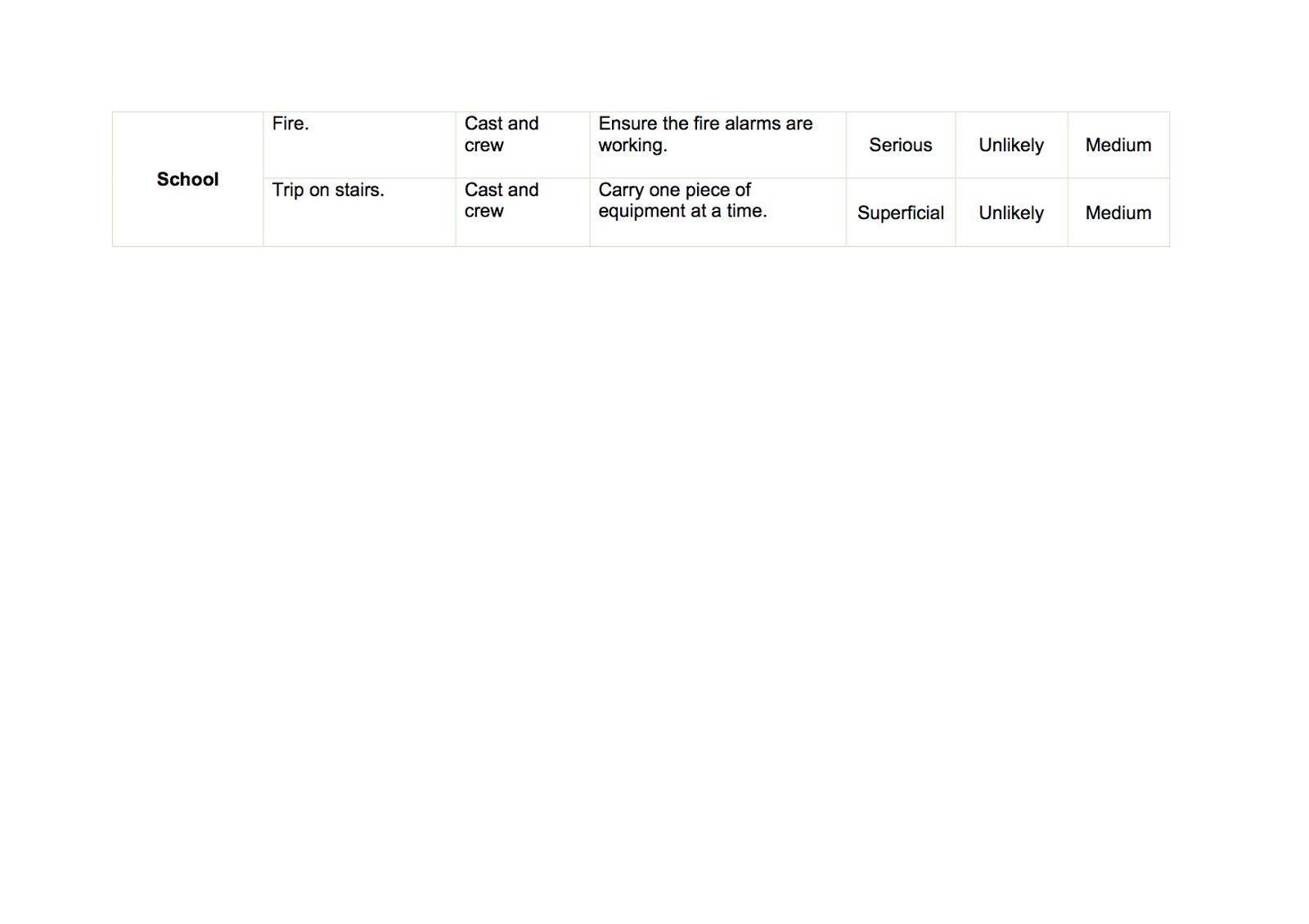 BTEC Creative Digital Media: Unit 4: Risk Assessment