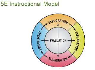 5 E Model | ICT for the Little Ones