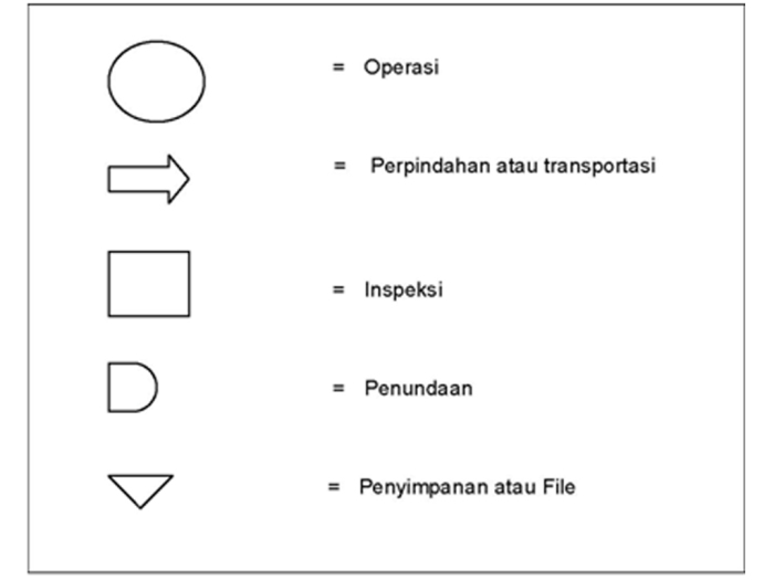 FLOWCHART (Definisi, Jenis-jenis, dan Contohnya)