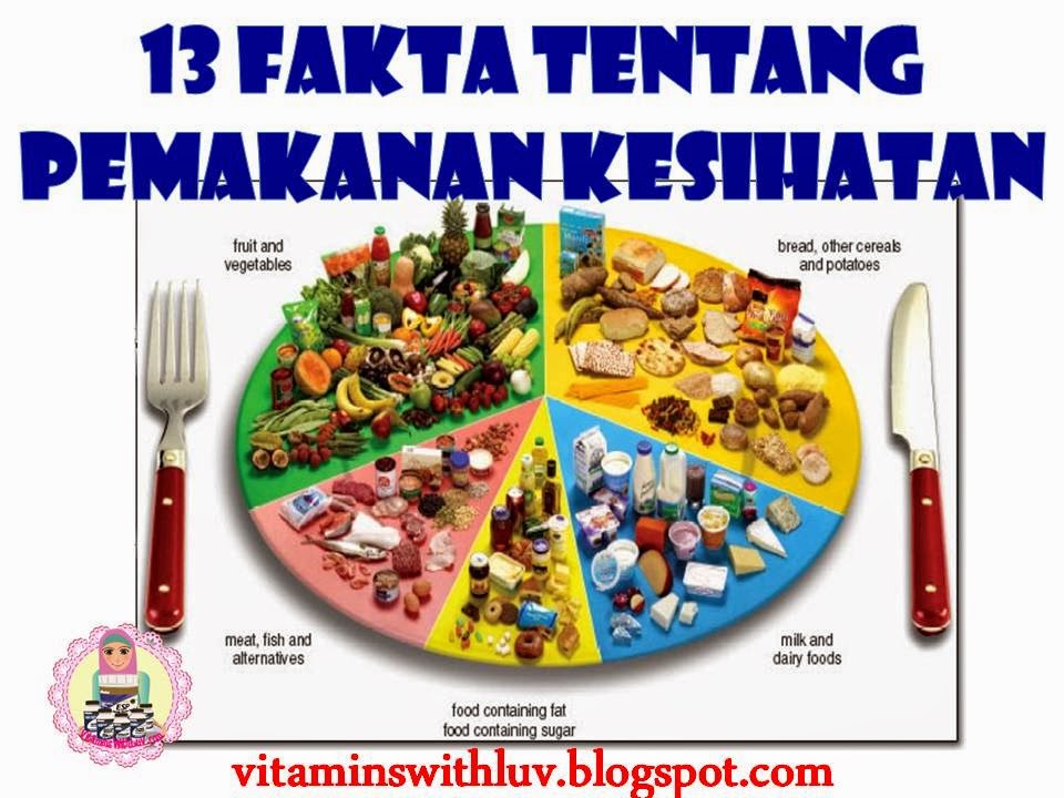 Inspiring Families with Healthier & Happier Living: 13 FAKTA TENTANG ...