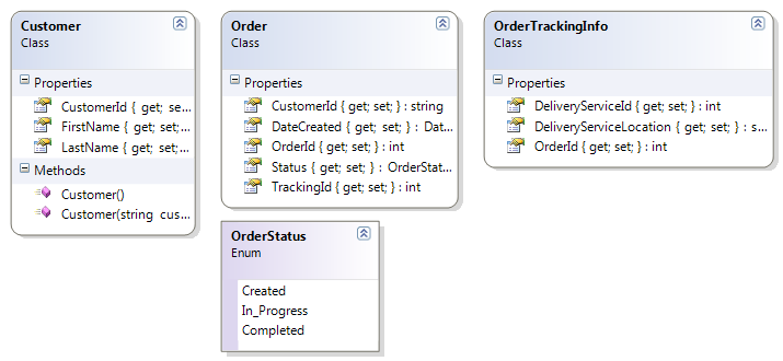 Denis Kochnev: Framework 4.0 - How to configure WCF Service to use ... Denis Kochnev: Framework 4.0 - How to configure WCF Service to use ...