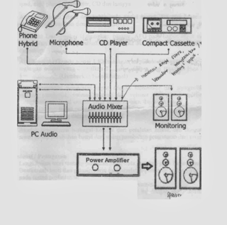 Blog Doni Hermanto 1201911: Laporan 6 Praktek Audio Radio ( Instalasi ...