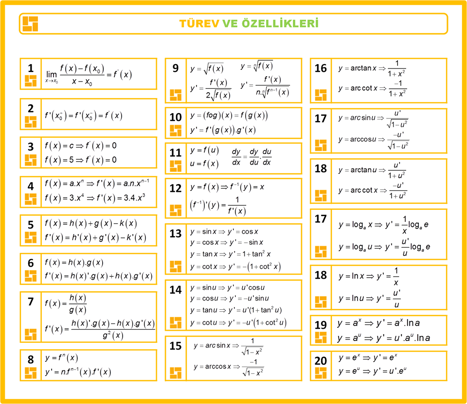 TÜREV VE ÖZELLİKLERİ