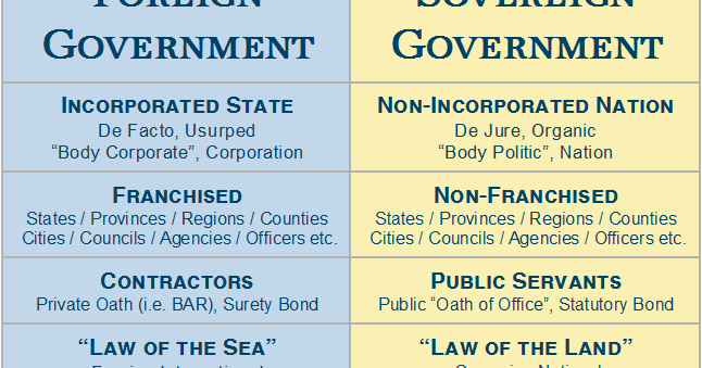 Governments ~ Freedom Research