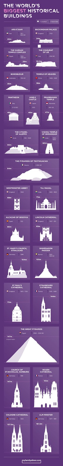 Crazy Infographics: The World’s Biggest Historical Buildings (Infographic)