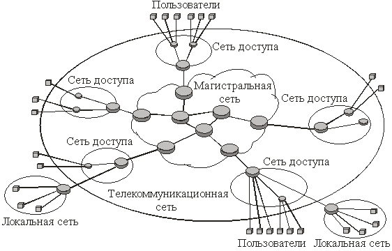 Документирование сети или как избежать хаоса ~ NetSkills