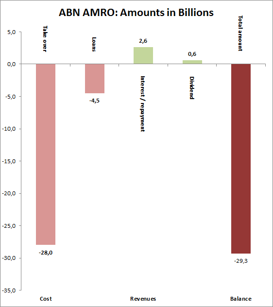 Excel: Alternative to the Waterfall Chart?