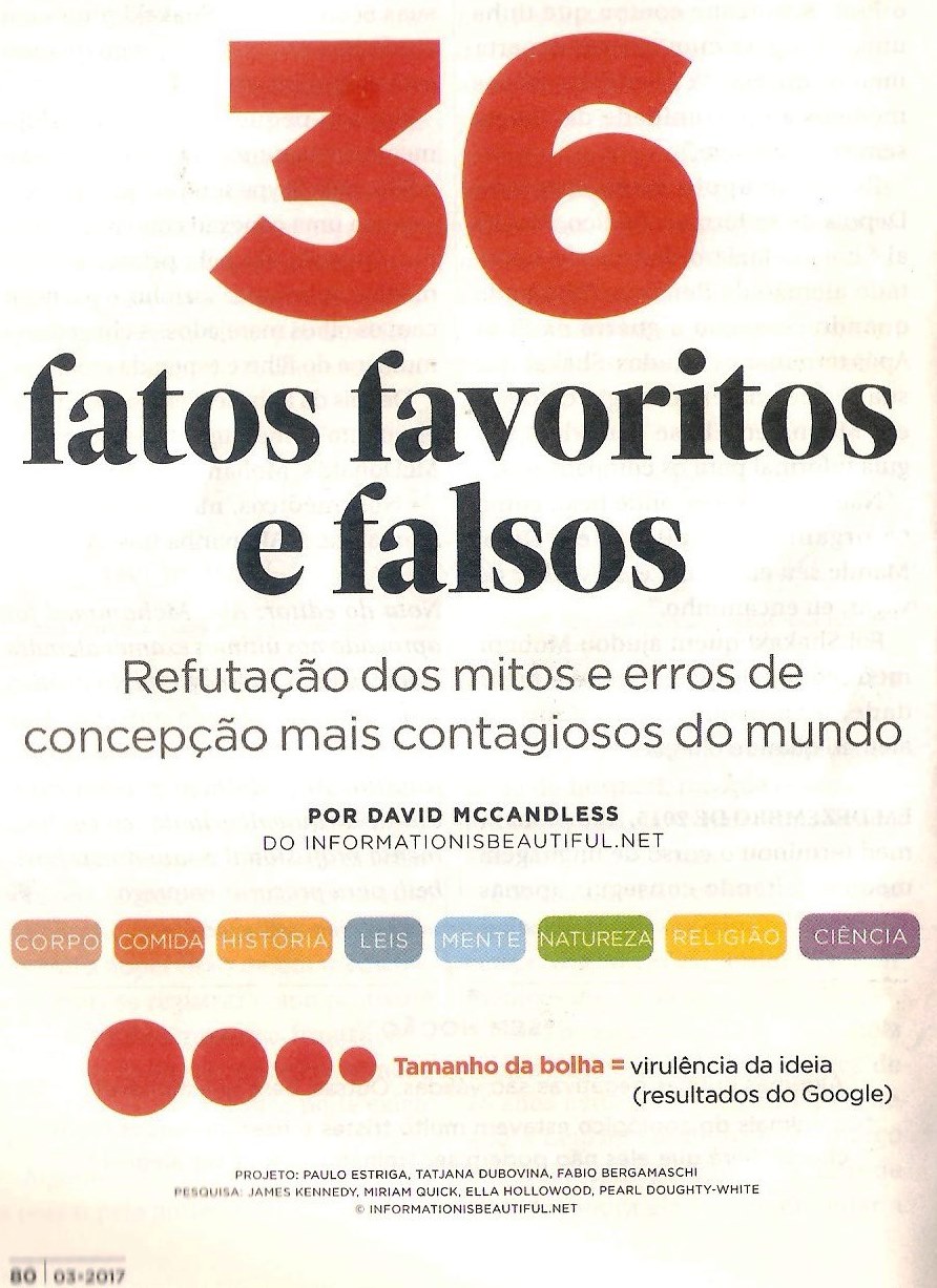Baú Do Luizinho Da Seleções Refutando Erros E Mitos