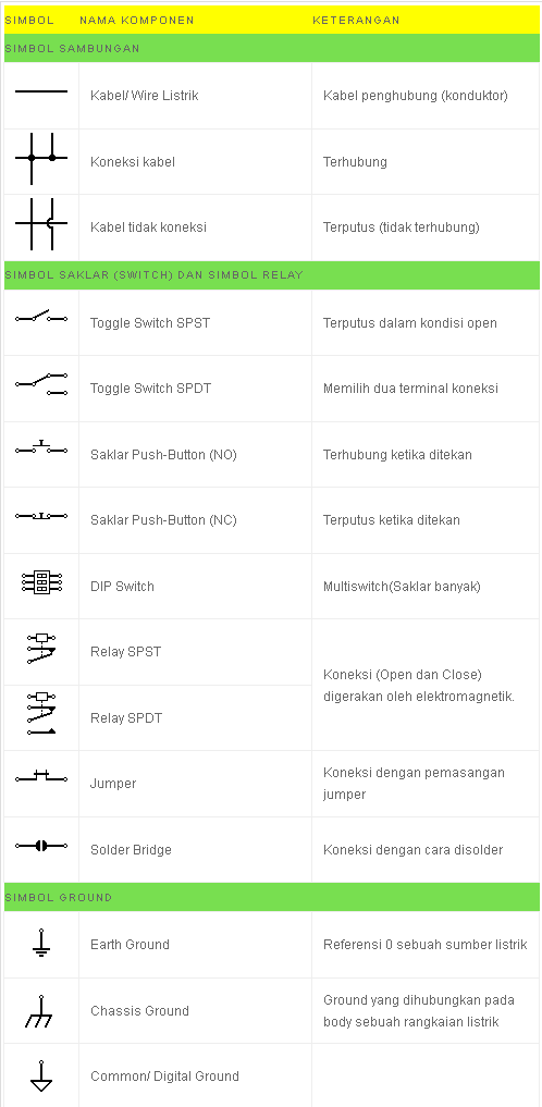 Gado-gado Ilmu: Simbol Listrik dan Simbol Komponen Elektronika