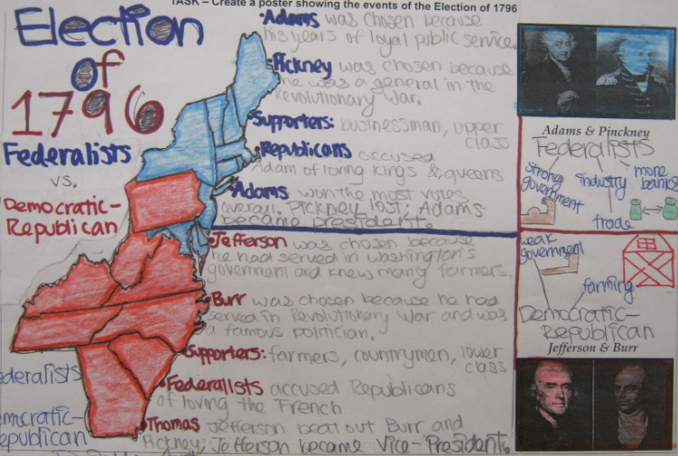 Mr Gray History: Student Work - The Election of 1796