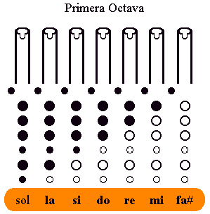 Música andina: La quena