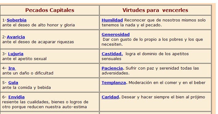 Las Virtudes: Tipos De Virtudes