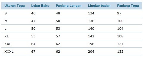empatbelas: Perubahan ukuran toga