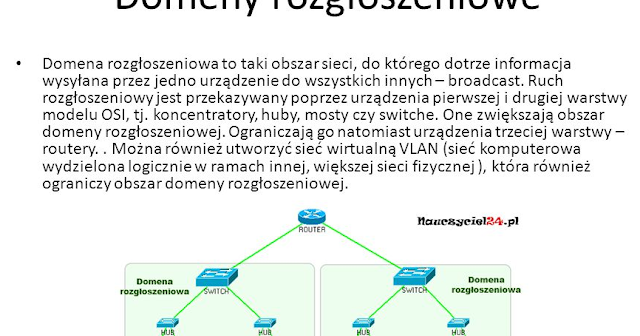 Sieci komputerowe - Wprowadzenie do sieci przełączanych