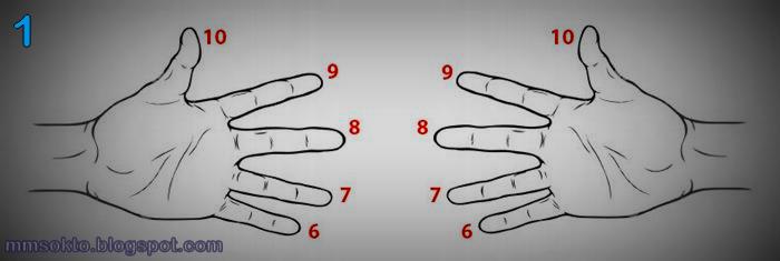 Finger Multiplication Method ~ MasteR MinD