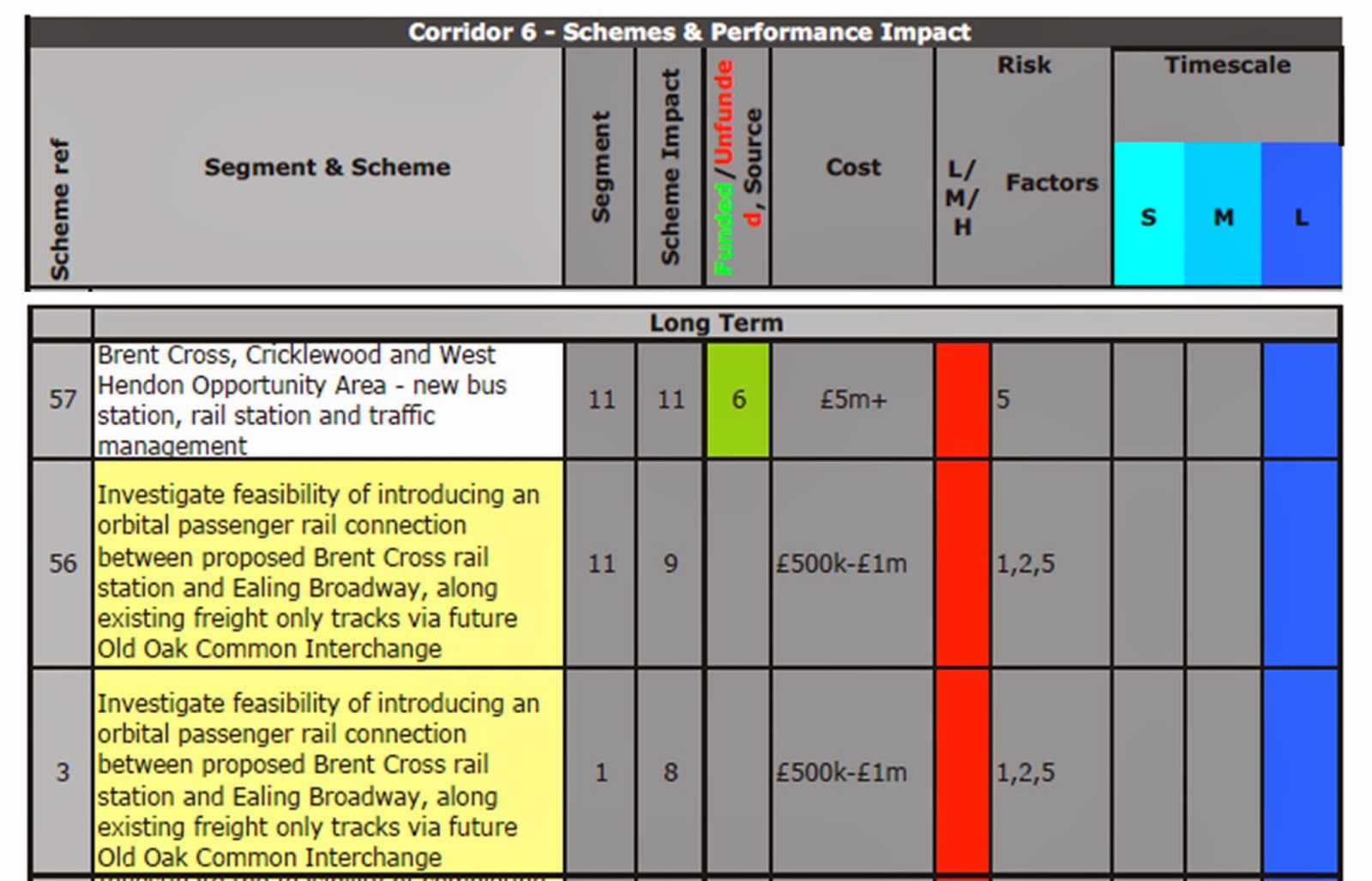 COALITION FOR A SUSTAINABLE BRENT CROSS CRICKLEWOOD REDEVELOPMENT ...