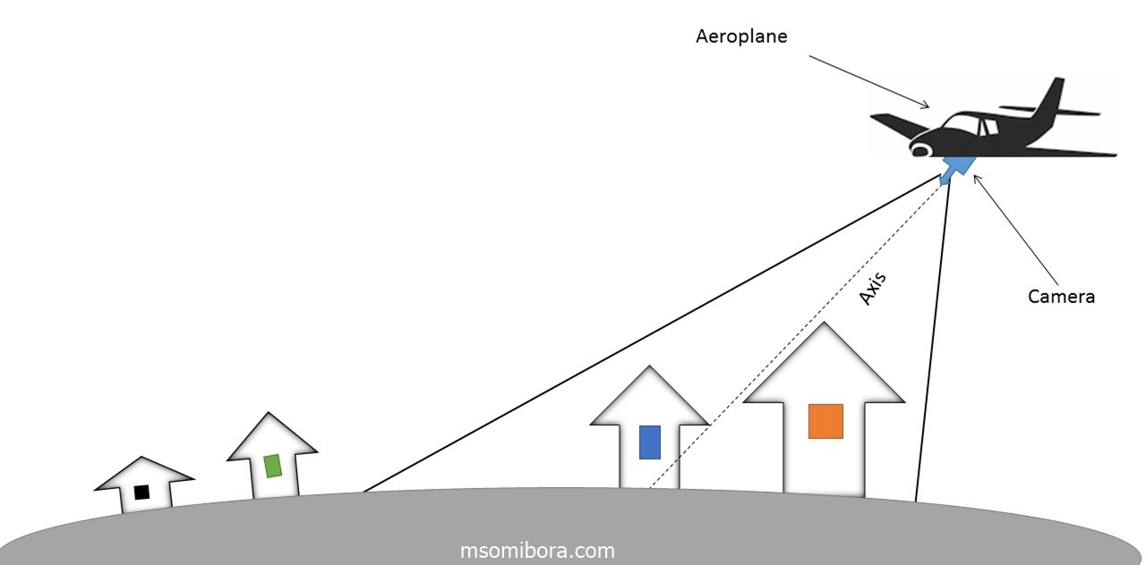 GEOGRAPHY: FORM 5 - PHOTOGRAPHY - School Base-Online