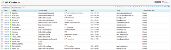 How to Use Apex:enhancedList tag in Visualforce Page? ~ Salesforce Tutorials