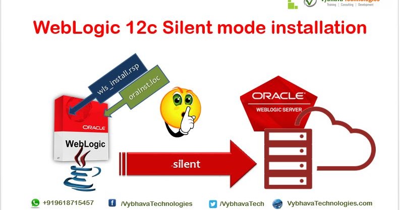 WebLogic12c Essentials Certification : 01.a. Installation of WebLogic Server 12c on Unix and ...