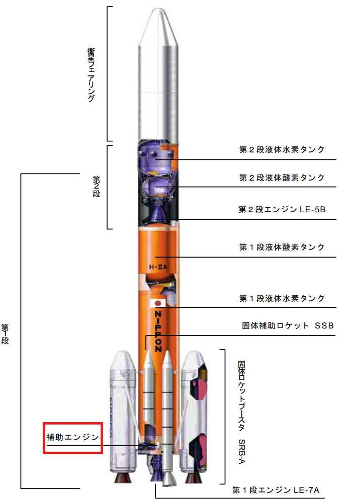 Orbit Seals: H-2, H-2A ロケットのロール制御用補助エンジン, バーニアエンジン, H-2 rocket vernier ...