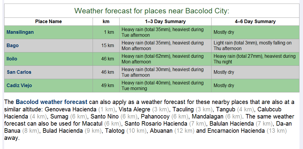 DISASTER RISK REDUCTION AND MANAGEMENT OFFICE BACOLOD CITY: Bacolod ...