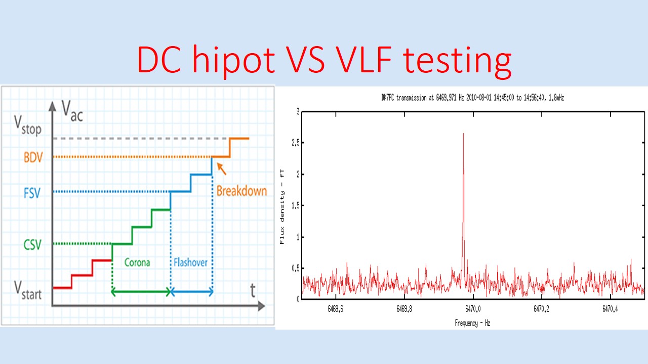 Why VLF testing is preferred than conventional DC testing in Diagnostic ...