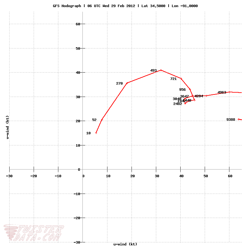 The Weather Centre: February 28-29 Storm Discussion (2/26/12)