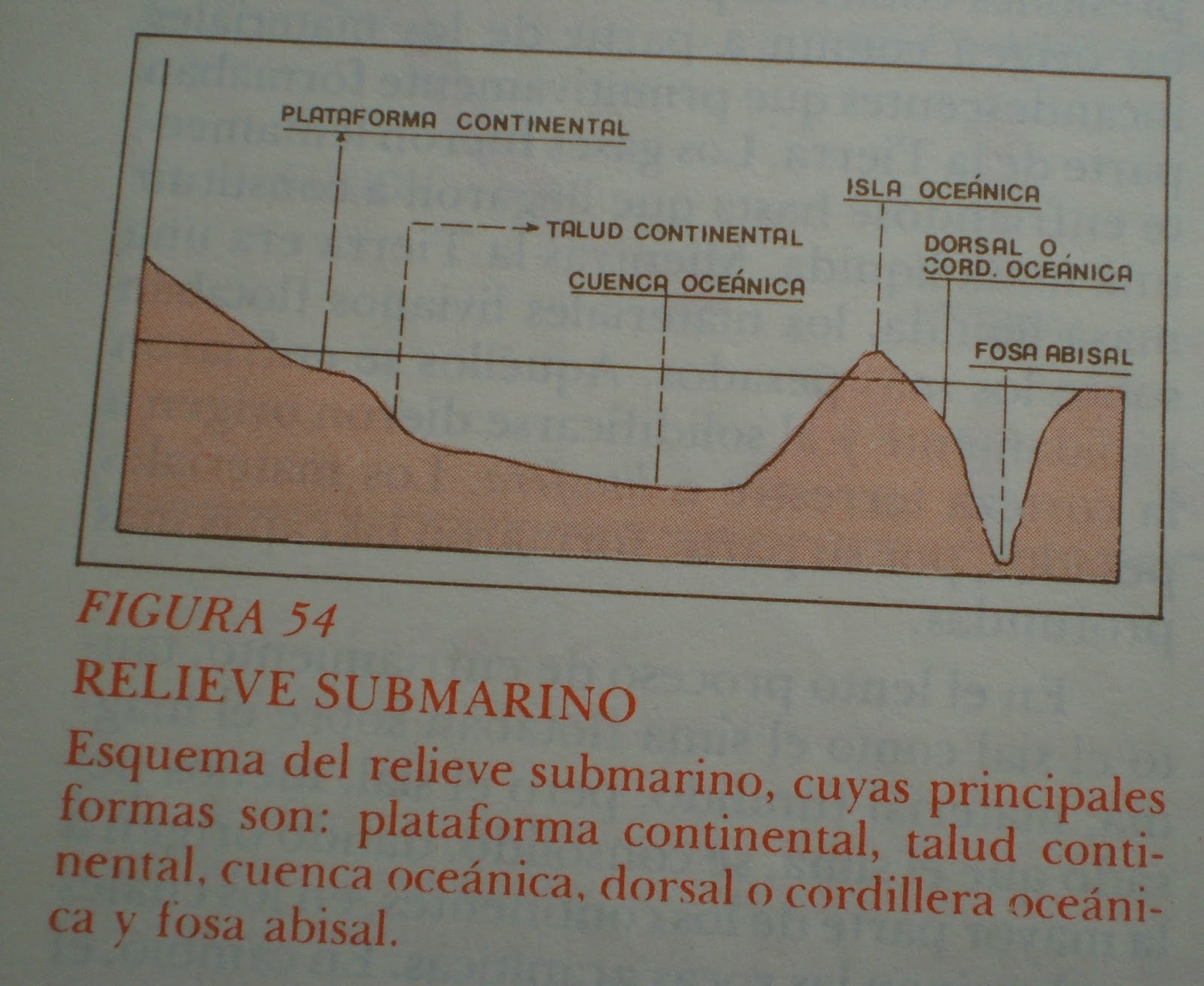 RELIEVE SUBMARINO: Para entender la probable ubicación del submarino ...