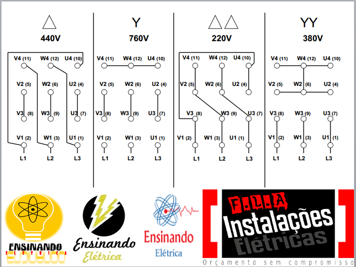Ligação de motores (fechamentos) - Ensinando Elétrica | Dicas e ... Ligação de motores (fechamentos) - Ensinando Elétrica | Dicas e ...