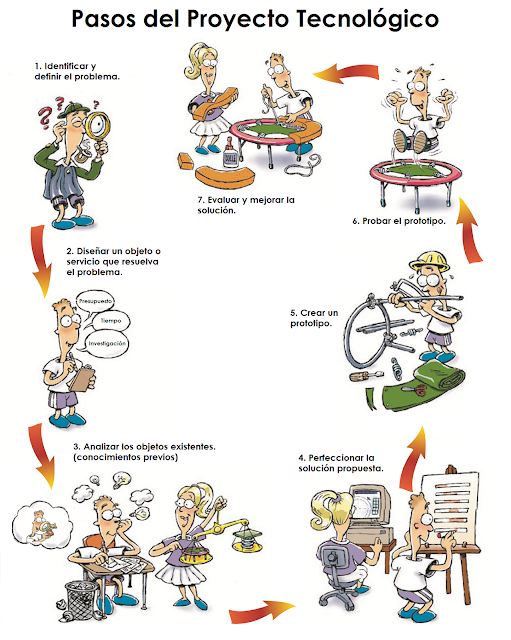 bauhaus: El proyecto técnico