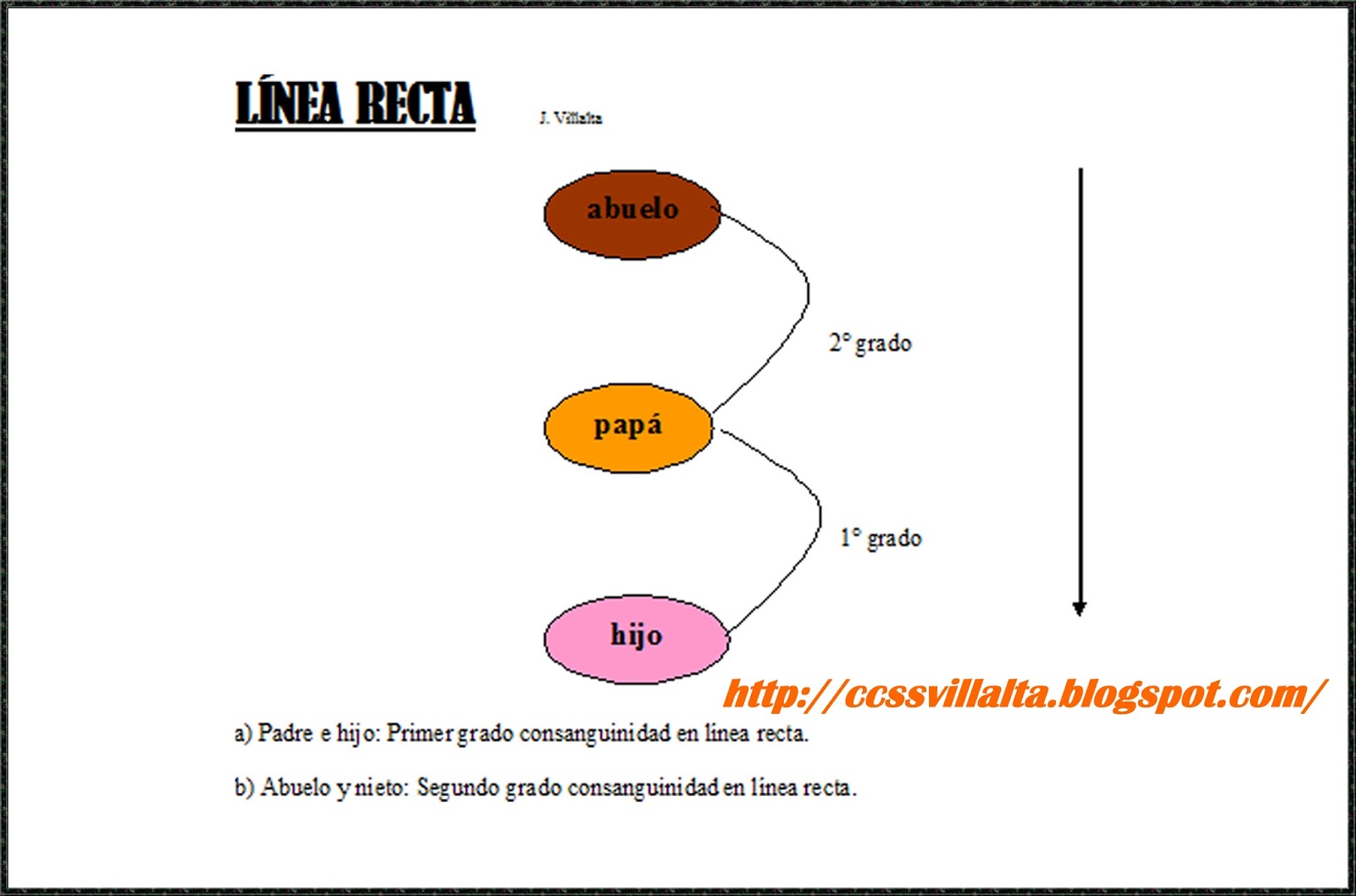 SV: PARENTESCO. Arts. 127 – 132 del Código de Familia El Salvador