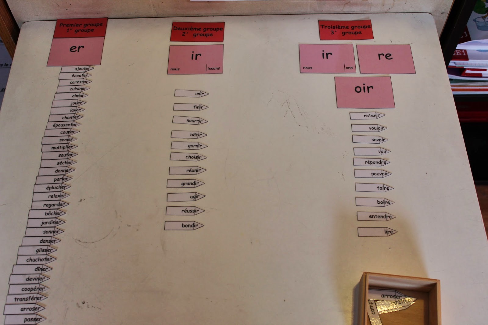 L'école des amours: Verbes : Trier en 3 groupes