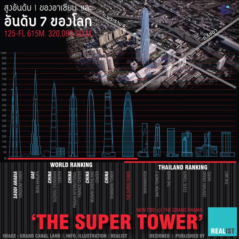 Rama IX Super Tower in Bangkok, Thailand