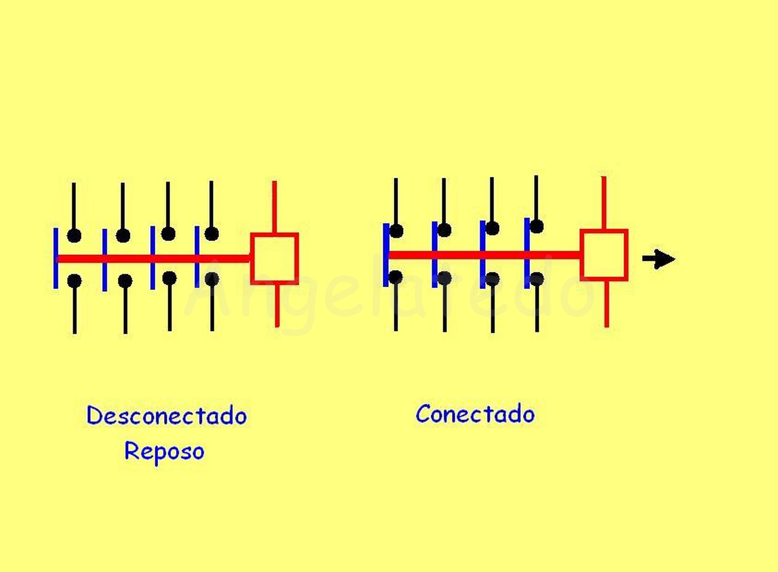 Contactor, cómo funciona, partes ~ Angelatedo