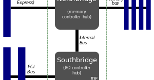 FSB- (Front Side Bus)
