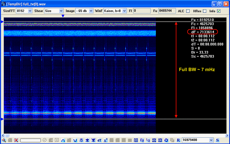Signals Analysis: SECAM - National standard of Russian TV