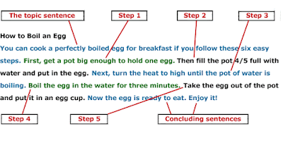 Writing A Process Paragraph | المعرفة الاولى