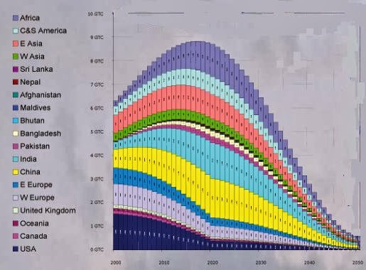 The Greensward: Civitas: Climate Endgame
