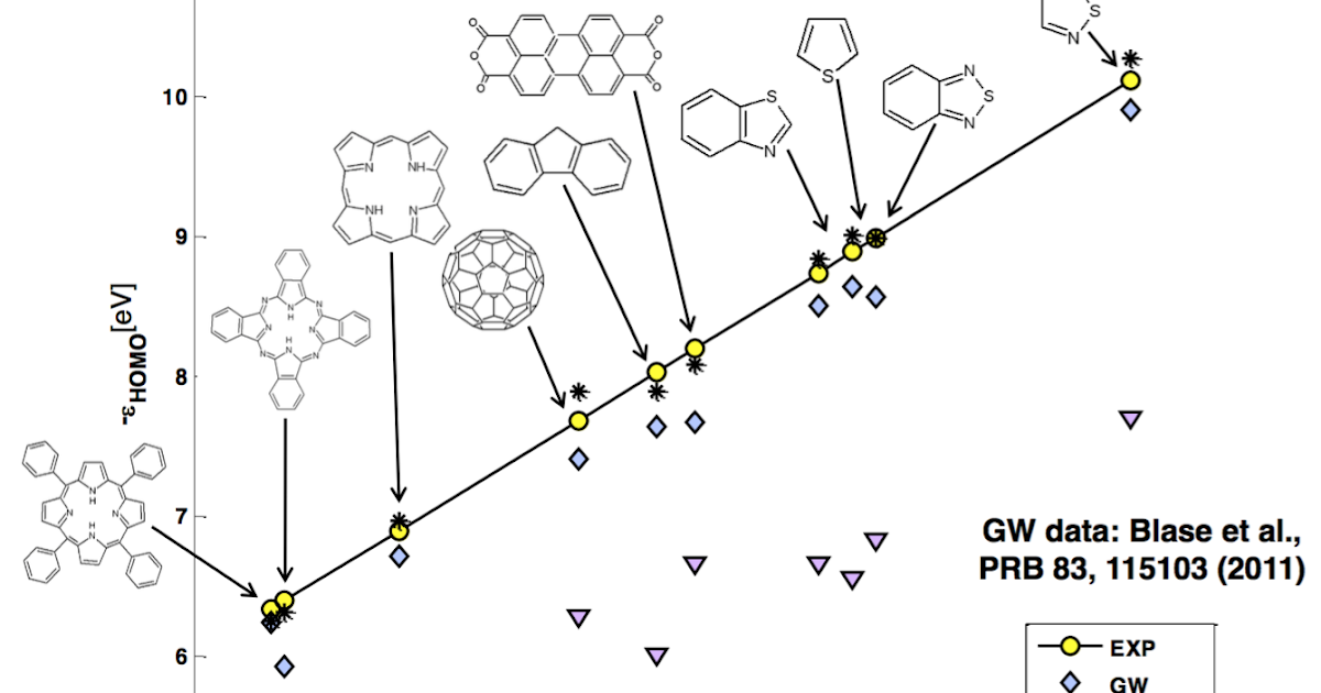 Nanoscale Views What Is Density Functional Theory Part 2 Approximations